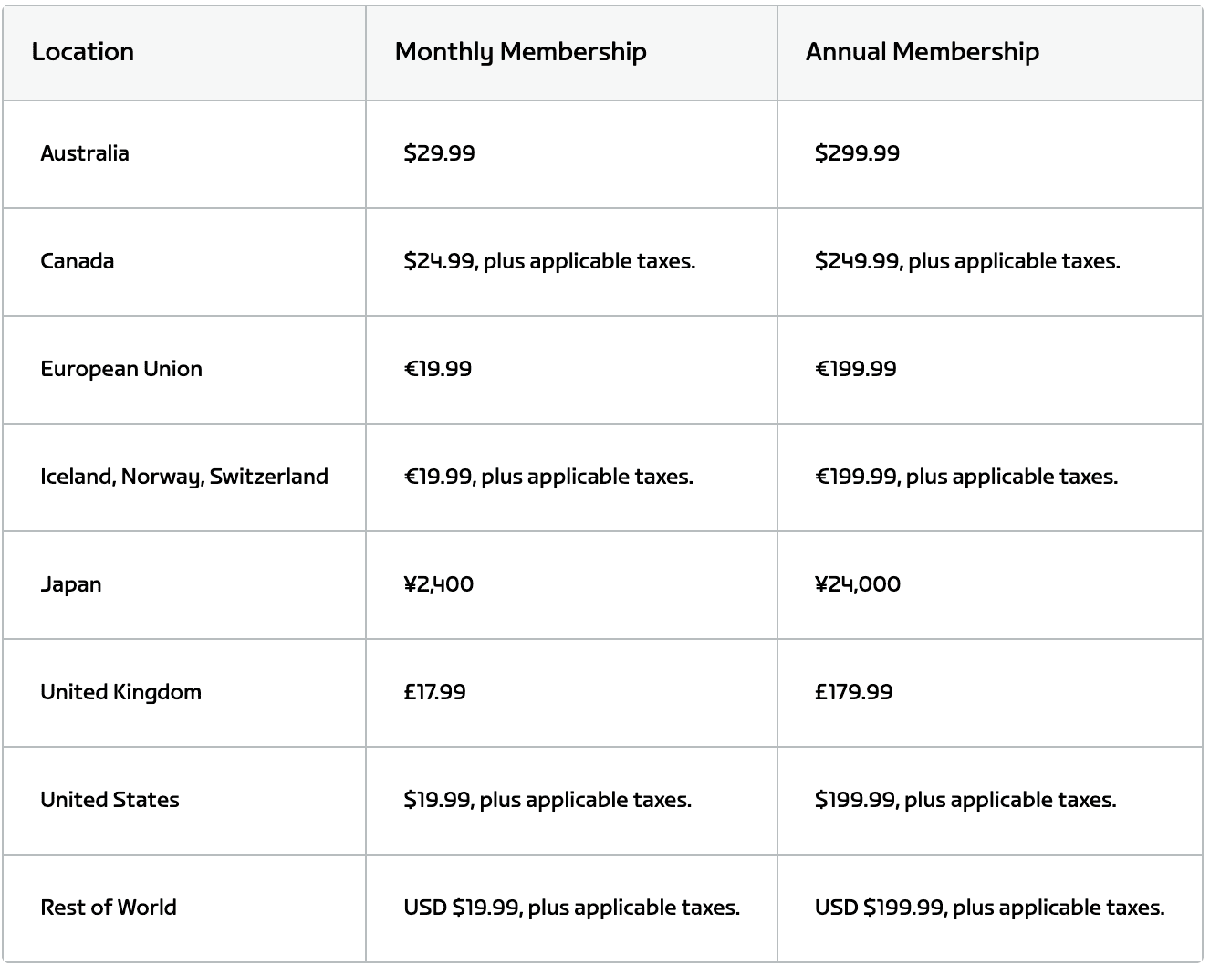 Zwift Increases Prices (App & Hardware): What you need to know!
