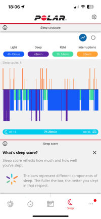 Polar (Sorta) Launches Whoop-like Competitor: The Polar 360 | DC Rainmaker