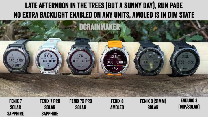 Display3 | DC Rainmaker