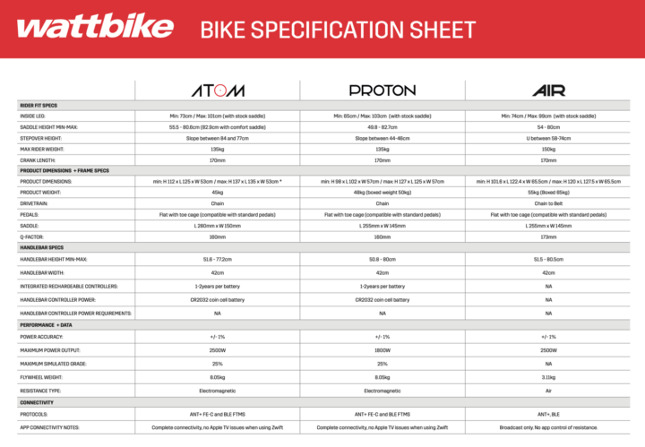 Wattbike Proton Smart Bike In-Depth Review | DC Rainmaker