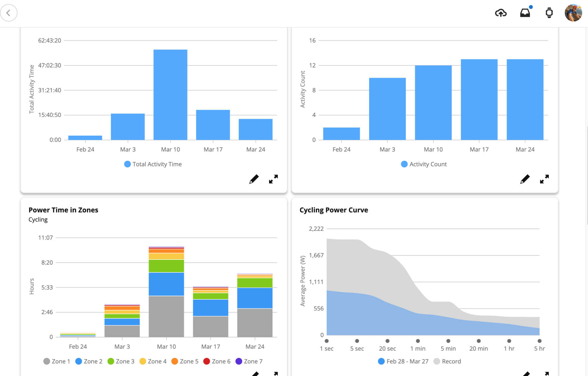 Garmin Connect+ Paid Subscription: Hands-on Thoughts & Analysis