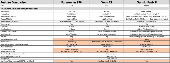 Garmin Fenix 8 vs Venu X1 vs Forerunner 970: Every Difference Compared! | DC Rainmaker